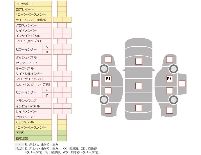 Bid on HONDA N-VAN 2019 - 17000 km | LUM TOKYO NYUSATSU Auction | Place ...