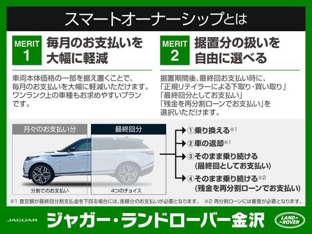 LAND ROVER RANGE ROVER 2023 - 21000 km | Japanese Used Car Stock | Loginet