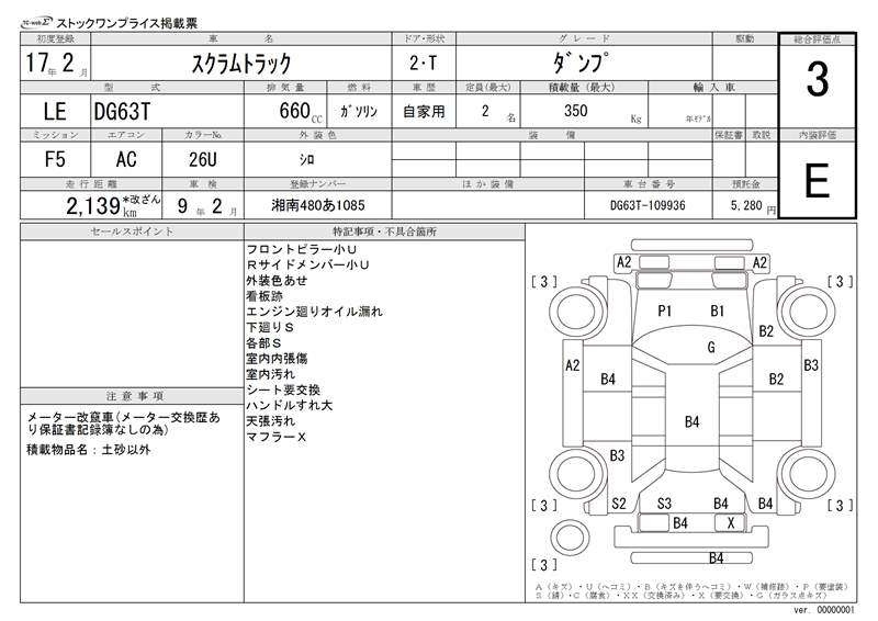 MAZDA SCRUM TRUCK 2005 - 2000 km | Japanese Used Car Stock | Loginet